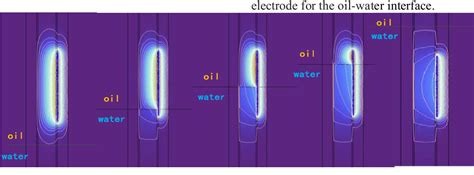 figure 1 from ptfe based capacitance probes design for multi interface