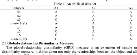 Table 1 From An Improved K Modes Clustering Algorithm Based On Intra