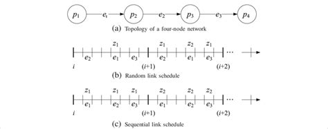 Example Of Random Sequential Link Schedules A Topology Of A Download Scientific Diagram