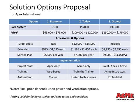 Ppt Solution Options Proposal Powerpoint Presentation Free Download