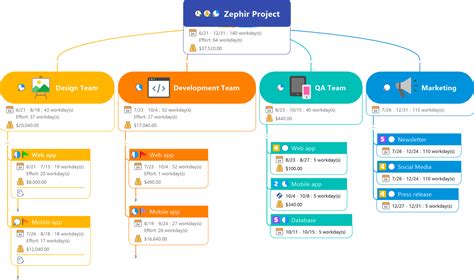 Mind Mapping Software For Web Mindmanager Essentials