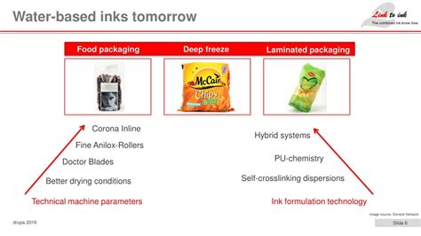 Ppt The Versatility Of Water Based Inks A Comprehensive Overview Of
