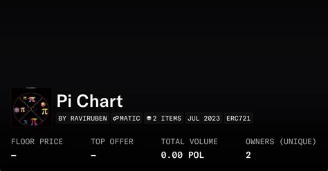 Pi Chart Collection Opensea