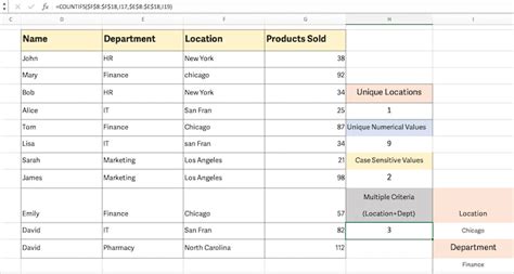 Count Unique And Distinct Values In Excel With Examples