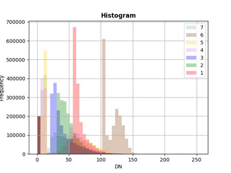 visualizing raster layers — intro to python gis documentation