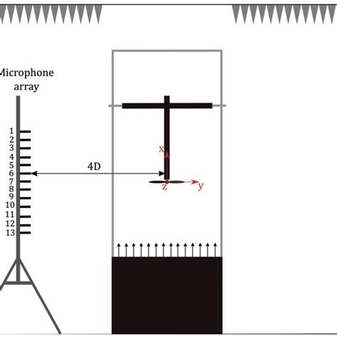 Linear Microphone Array Configuration Download Scientific Diagram