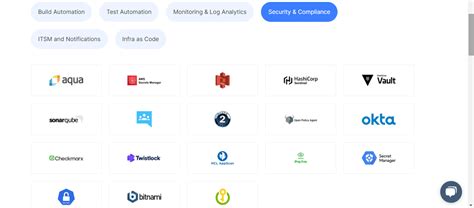Continuous Risk Assessment