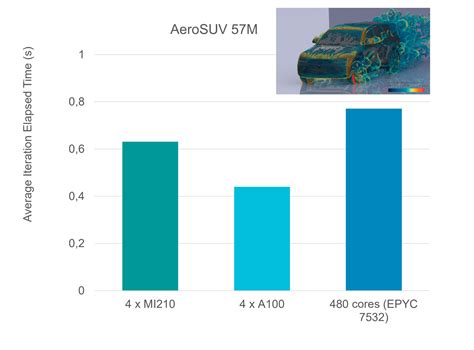 Simcenter Star Ccm 2402 Released Whats New Simcenter