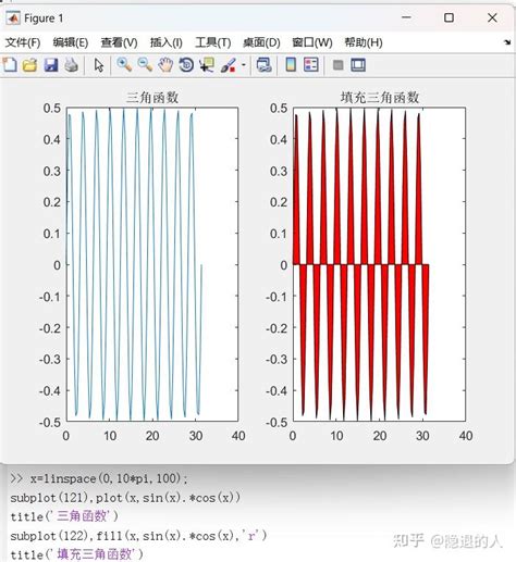 Matlab图形与图像处理 知乎