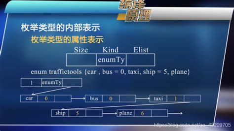 编译原理语义分析 实在函数和形式函数 csdn博客