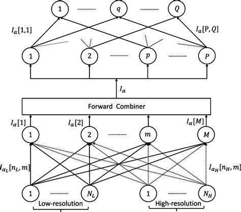 Forward Information Flow The Mimo Part Of The Joint Mimo Ldpc