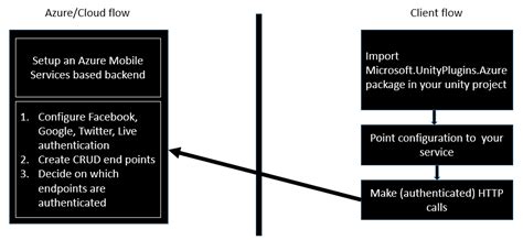 Azure Plugin