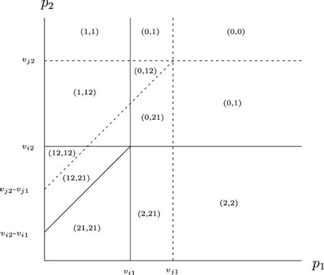 Pricing Heterogeneous Products To Heterogeneous Customers Who Buy