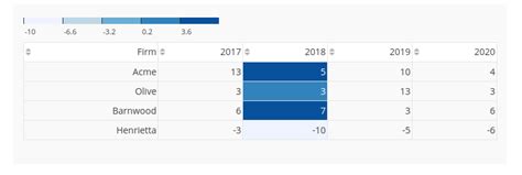 Automatic Gradient Highlighting For A Data Frame Value Dash Python