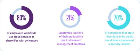 Unified Endpoint Management Looptech
