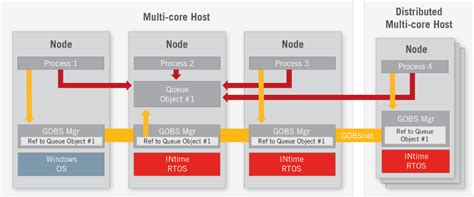 intime 可与windows在同个pc运行的实时操作系统（下） intime rtos csdn博客
