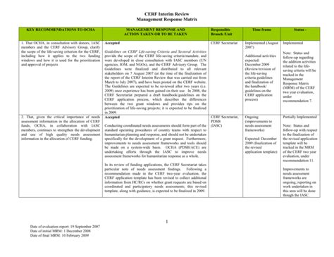 Cerf Interim Review Management Response Matrix Cerf Interim Review Management Response Matrix
