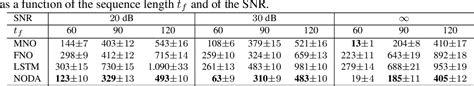 Table 1 From Learning Semilinear Neural Operators A Unified Recursive Framework For Prediction