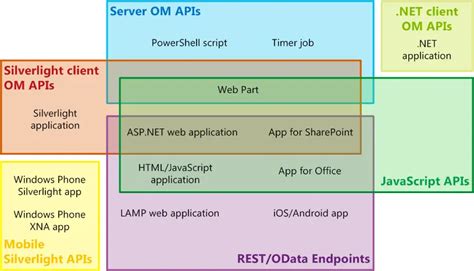 Fixing 2147024891 Systemunauthorizedaccessexception When Accessing