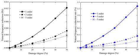 Applied Sciences Free Full Text Design Of A Structural Health
