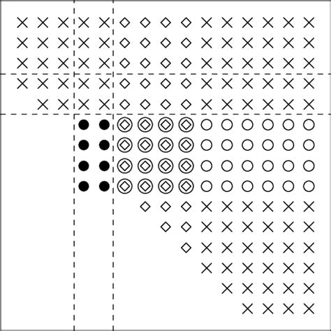 A Typical Situation In The Loop Of Algorithm 9 Rrd Is Computed On The
