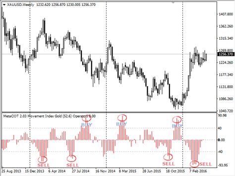 free download of the metacot 2 cftc toolbox set of indicators mt4