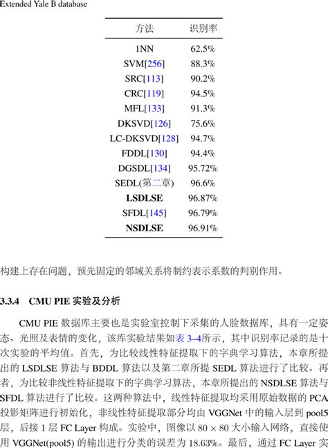 3 Classification Accuracy Comparison With State Of The Art Dictionary Download Scientific