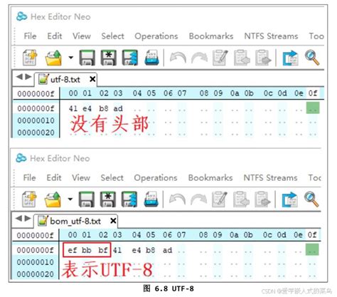 Framebuffer应用编程 Csdn博客