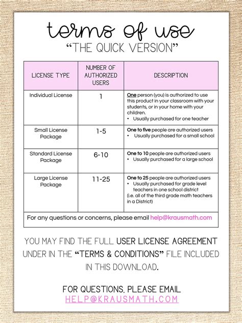6th Grade Math Reference Sheet Kraus Math