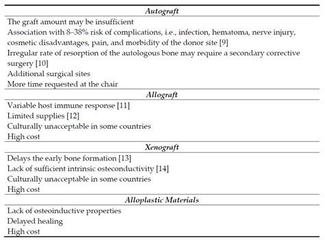 Use Of Prf In The Treatment Of Grade 2 Furcation Defects