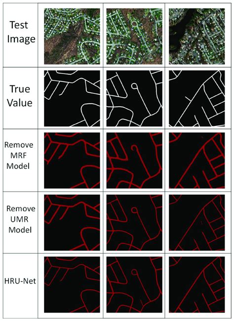 Performance Experiment Comparison Of Umr And Mrf Modules Download