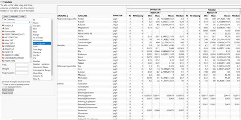 How To Include Missing Values In N Using Tabulate To Build A Table Jmp User Community