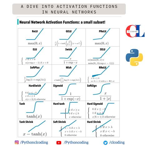 activation functions in neural networks python coding posted on the