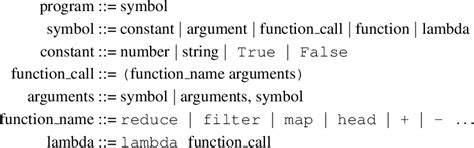Figure 1 From Token Pairing To Improve Neural Program Synthesis Models