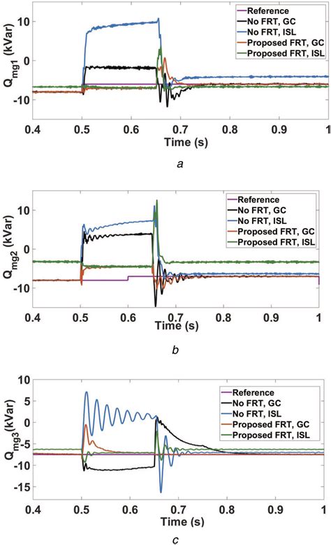 Reactive‐power Flow In The Mmg System A Reactive Power Flow In Mg‐1