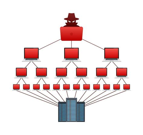 Ddos Attack Hacker Bomb Denial Of Service Vector Stock Illustration 29897329 Vector Art At