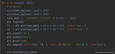 python使用matplotlib绘图报错fail to allocate bitmap bitmap malloc python csdn博客