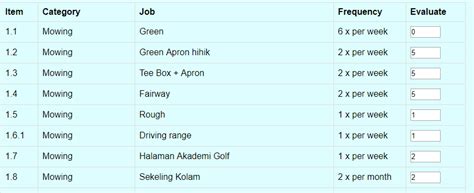 Phpmyadmin How To Create Database Table Insert Data In Monthly