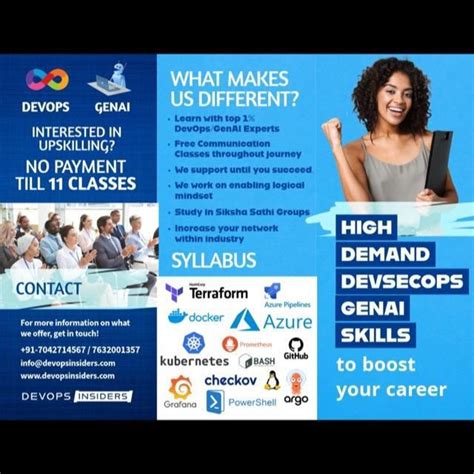 Kundan Singh On Linkedin Devops Devopsinsiders Devopsinsider Kubernetes Azure