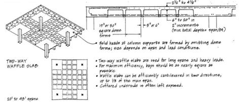 Waffle Slab Architecture Diagram