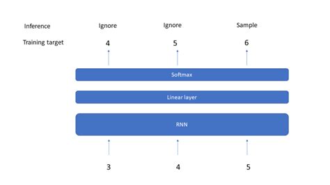 Mastering Large Language Models Part Iv Learning How To Count