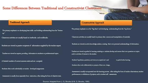 Constructivist Pedagogy Report Pptx