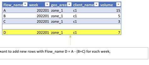 add new rows from difference of existing rows r powerbi