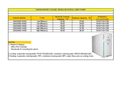 daikin water cooled modular scroll heat pump pdf