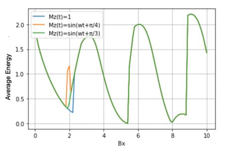 Github Alexinthewonderland Transverse Ising Model This Is About My