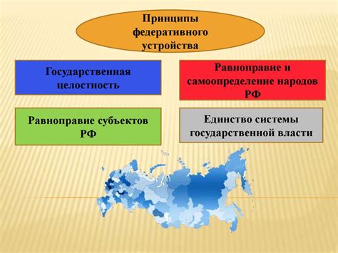 Федеративное устройство Российской Федерации - презентация онлайн