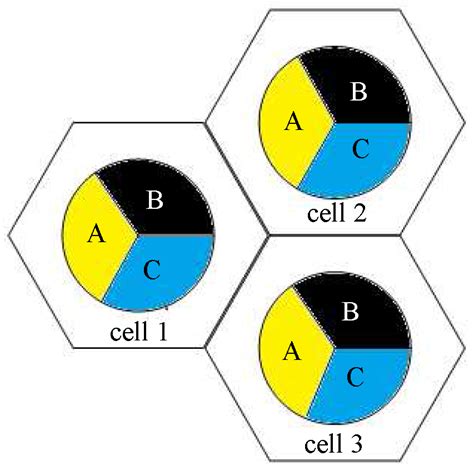 An Improved Dynamic Joint Resource Allocation Algorithm Based On Sfr