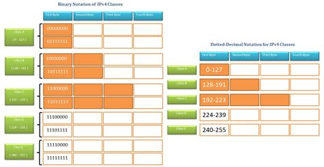 B D Bst Nt Lik D Rst Hur7 L0ck3r Ipv4 Classes