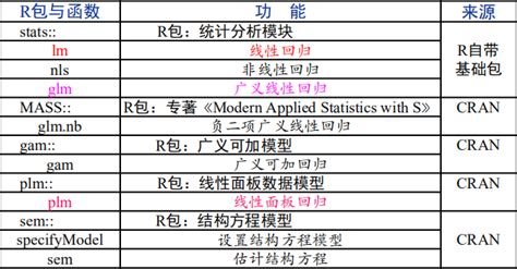 第3章 R语言编程基础——基于r软件的传统计算(超详细)编程计算机器ε的值r语言 Csdn博客 第3章 R语言编程基础——基于r软件的传统计算(超详细)编程计算机器ε的值r语言 Csdn博客