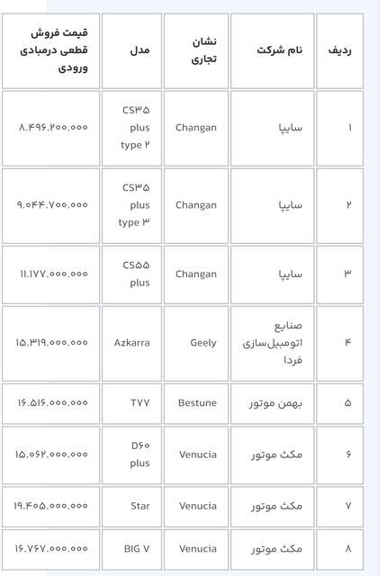 سامانه یکپارچه خودروهای وارداتی عصر امروز باز می‌شود فرصت ۳ روزه برای